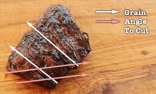 Cutting Meat Against the Grain: What Does It Mean? And Why and How ...